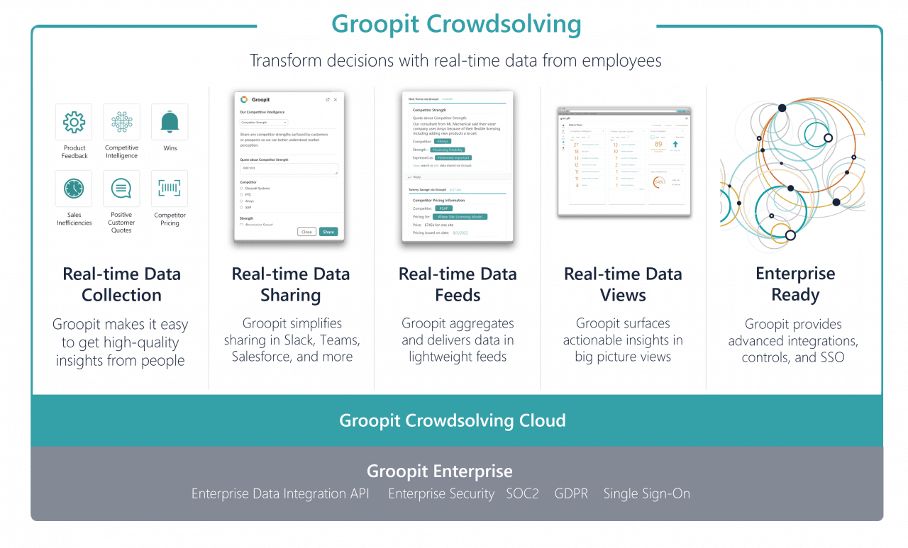 Groopit Product Overview