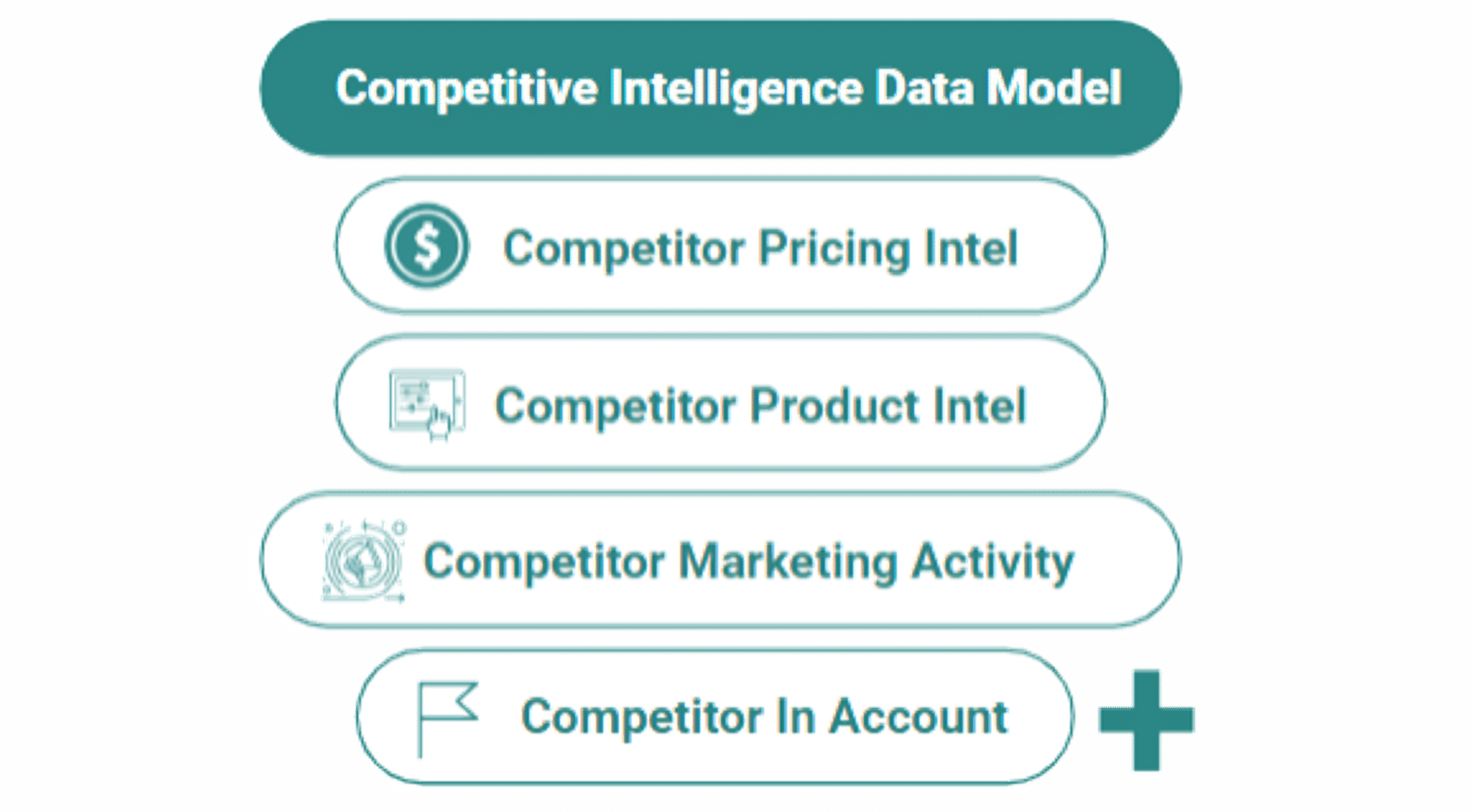 Competitive Intelligence Solution for Real-Time Insights | Groopit