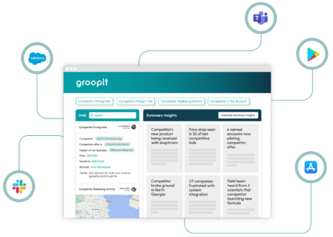 Groopit: The AI Engine for Problem-Solving