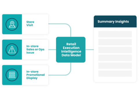 Groopit: The AI Engine for Problem-Solving